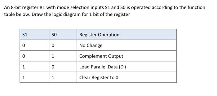 Solved An 8-bit register R1 with mode selection inputs S1 | Chegg.com
