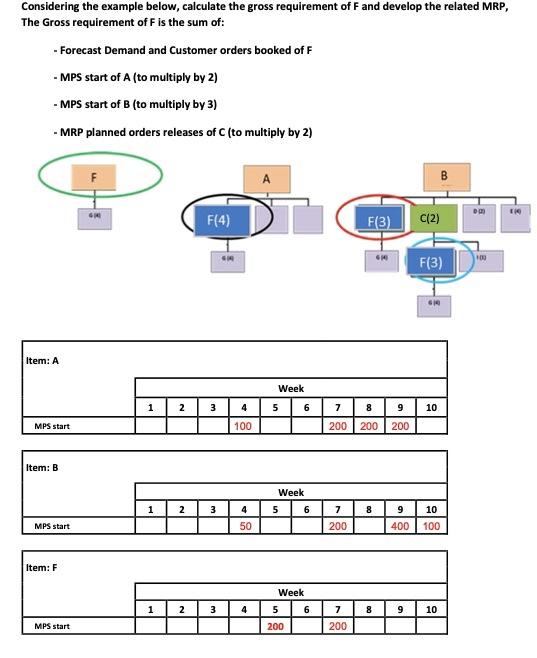 Solved Considering the example below, calculate the gross | Chegg.com