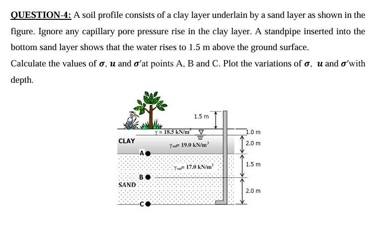 Solved QUESTION-4: A soil profile consists of a clay layer | Chegg.com