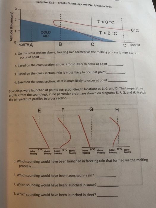 Solved Exercise 12.2 - Fronts, Soundings and Precipitation | Chegg.com
