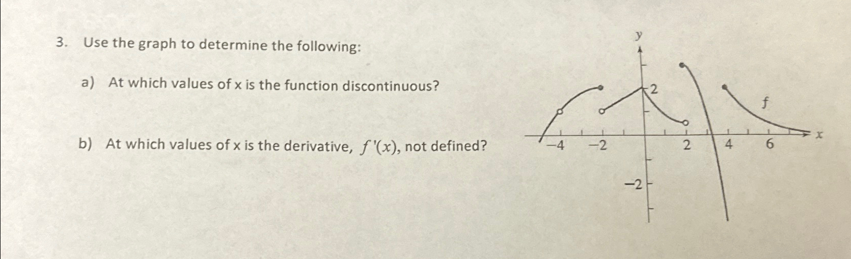 Solved Use the graph to determine the following:a) ﻿At which | Chegg.com