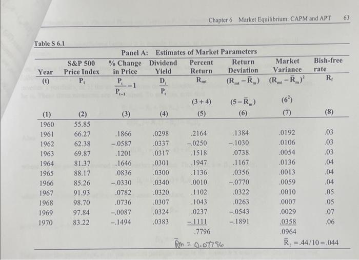 Chapter 6 Market Equilibrium: CAPM and APT 63 Table S | Chegg.com