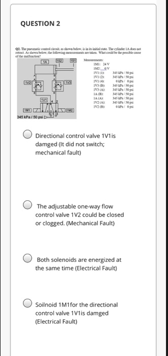 Solved QUESTION 2 Q2. The post control circuit, as shown | Chegg.com