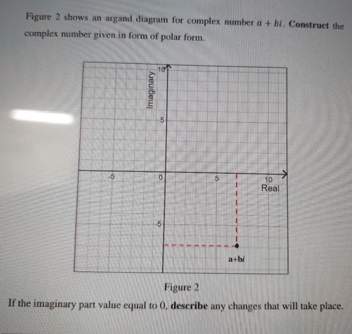 Solved Figure 2 shows an argand diagram for complex number a | Chegg.com