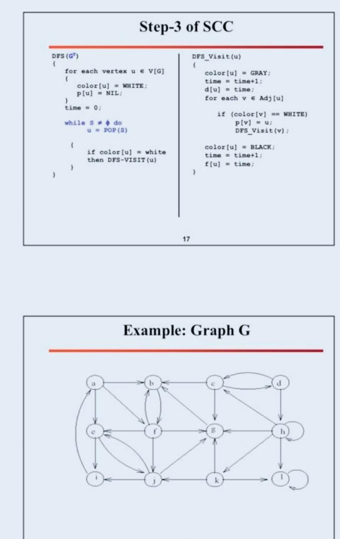 Solved can anyone Write a program to implement the algorithm | Chegg.com