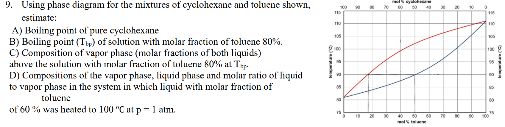 Solved Using phase diagram for the mixtures of cyclohexane | Chegg.com
