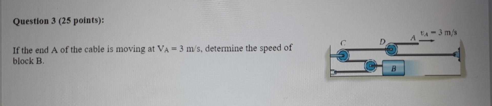 Solved If the end A of the cable is moving at VA=3 m/s, | Chegg.com