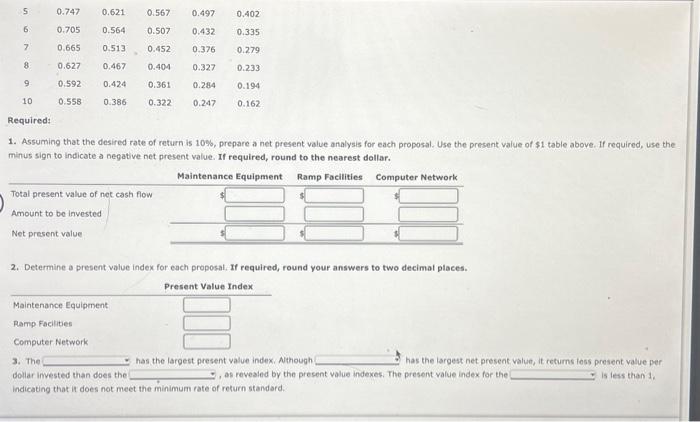 Solved Net Present Value Method, Present Value Index, and | Chegg.com