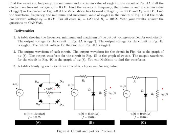Solved Find the waveform, frequency, the minimum and maximum | Chegg.com