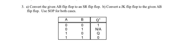 Solved a) Convert the given AB flip flop to an SR flip flop. | Chegg.com