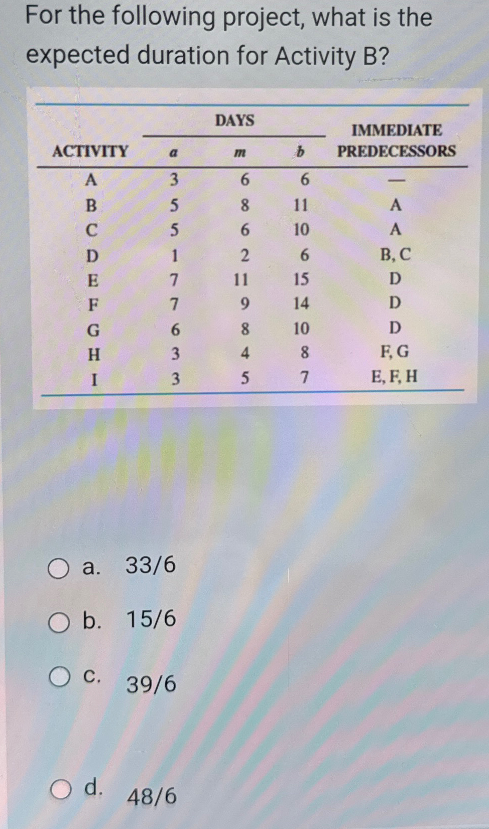 Solved For the following project, what is the expected | Chegg.com