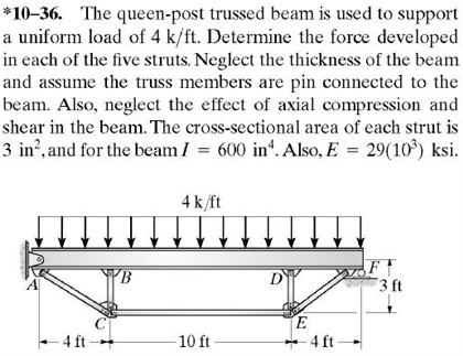 Solved The queen-post trussed beam is used to support a | Chegg.com