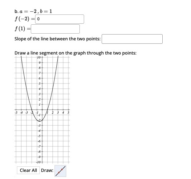 Solved Show workingb. a=-2,b=1f(-2)=f(1)=Slope of the line | Chegg.com