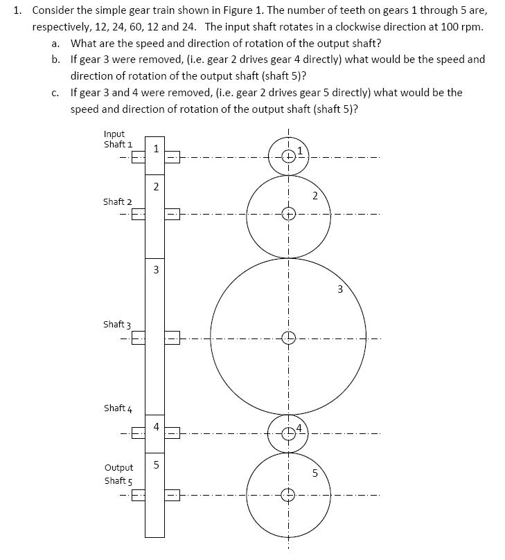 Solved Consider the simple gear train shown in Figure 1. The | Chegg.com