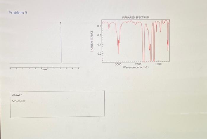 Spectroscopy Workshop Directions. Label the peaks on | Chegg.com