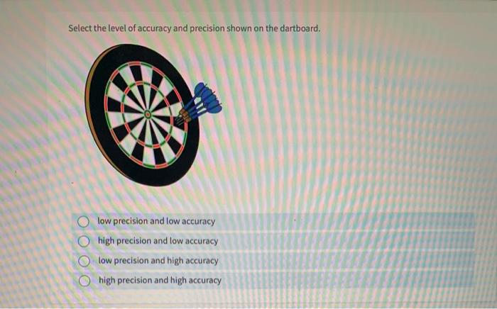 Solved Select the level of accuracy and precision shown on | Chegg.com