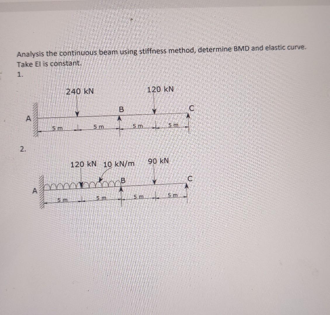 Solved Analysis the continuous beam using stiffness method, | Chegg.com