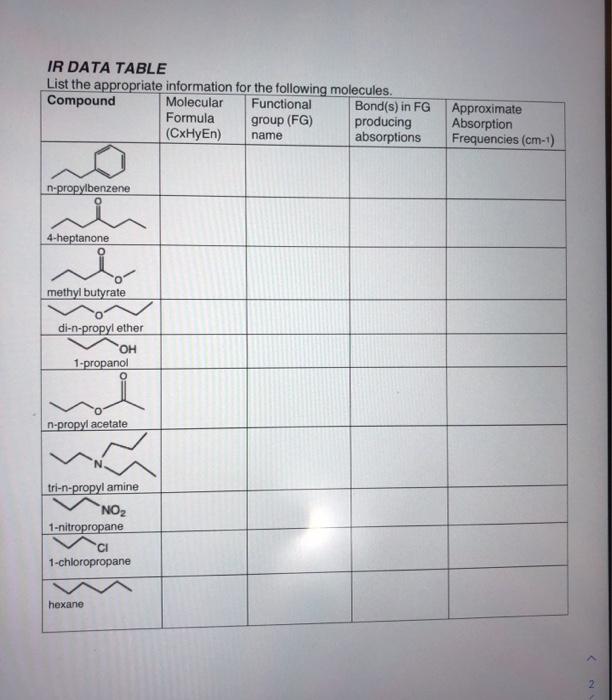 Solved IR DATA TABLE List the appropriate information for | Chegg.com