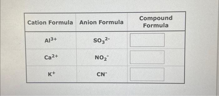 [Solved]: begin{tabular}{|c|c|c|} hline Cation Formula