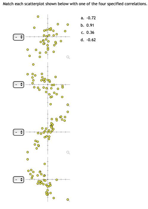 Solved Match each scatterplot shown below with one of the | Chegg.com