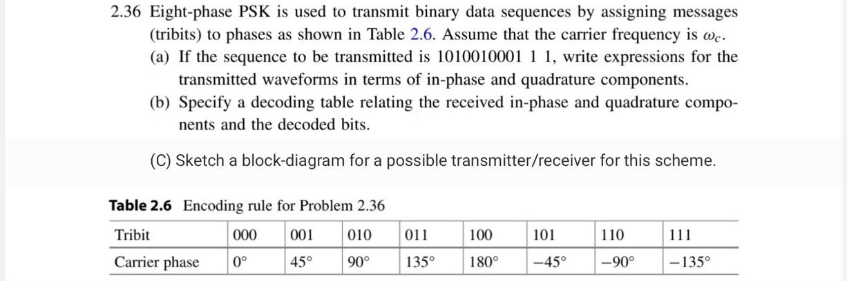 Solved 2.36 Eight-phase PSK is used to transmit binary data | Chegg.com