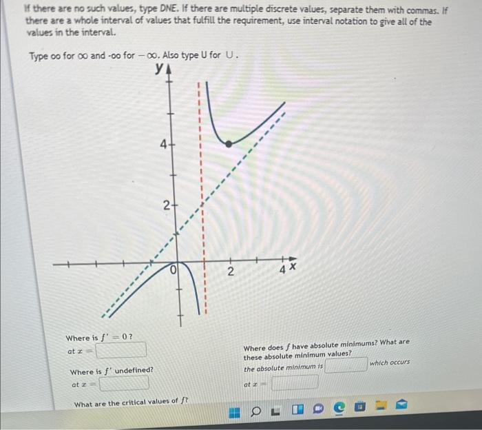 Solved If there are no such values, type DNE. If there are | Chegg.com