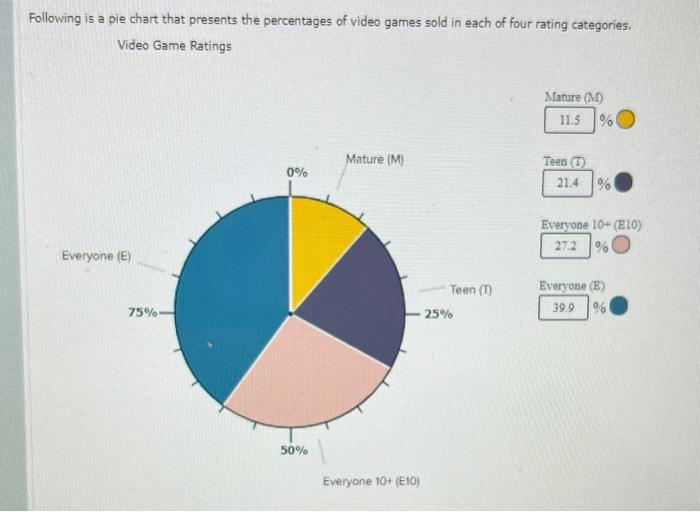 solved-following-is-a-pie-chart-that-presents-the-chegg