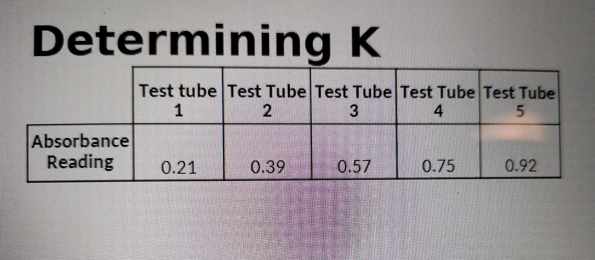 Step 1: Calculate the initial moles of Fe 3+ and | Chegg.com