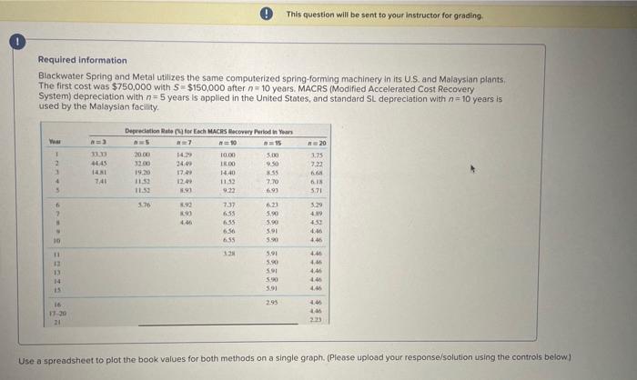Solved Required information BLackwater Spring and Metal | Chegg.com