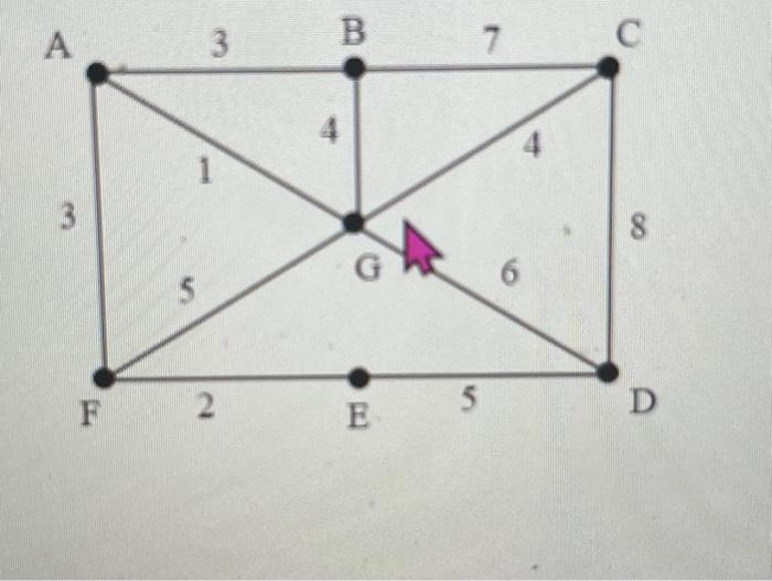 Solved Find the weight of the path GCDEFA. The weight of the | Chegg.com