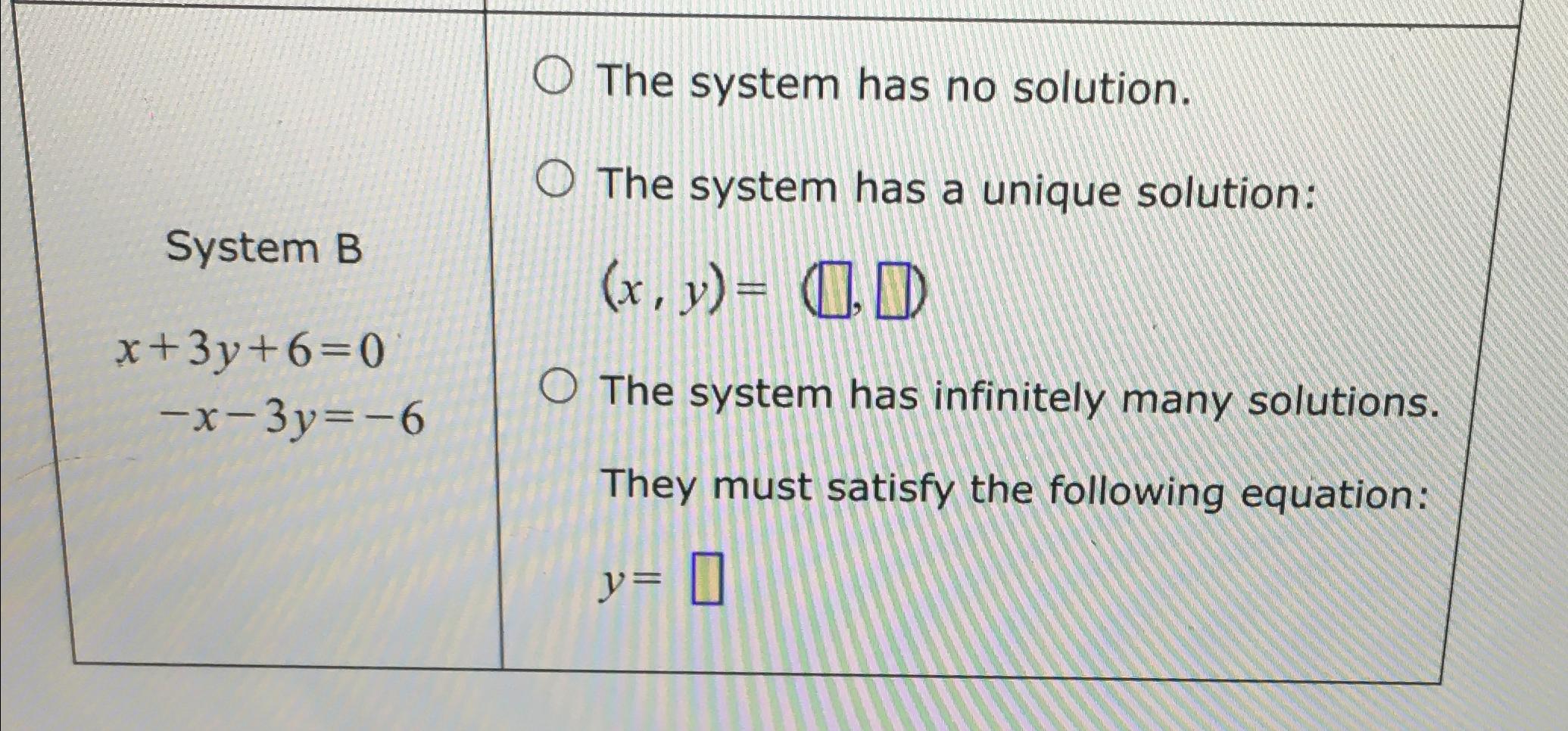 Solved The system has no solution.The system has a unique | Chegg.com
