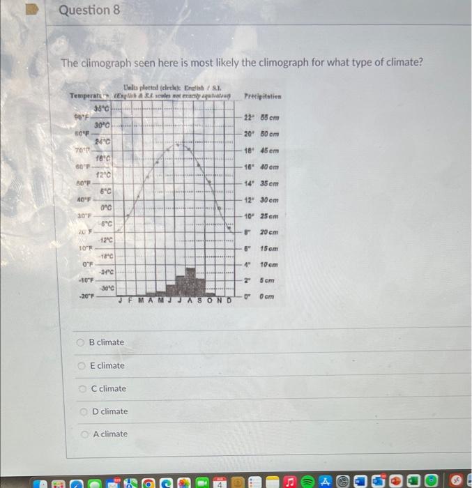 Solved The climograph seen here is most likely the | Chegg.com