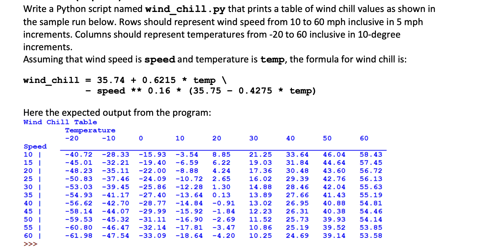 Solved Write a Python script named wind_chill . ﻿py that | Chegg.com