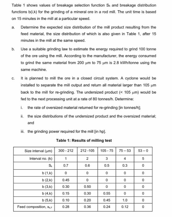 Solved Table 1 shows values of breakage selection function | Chegg.com