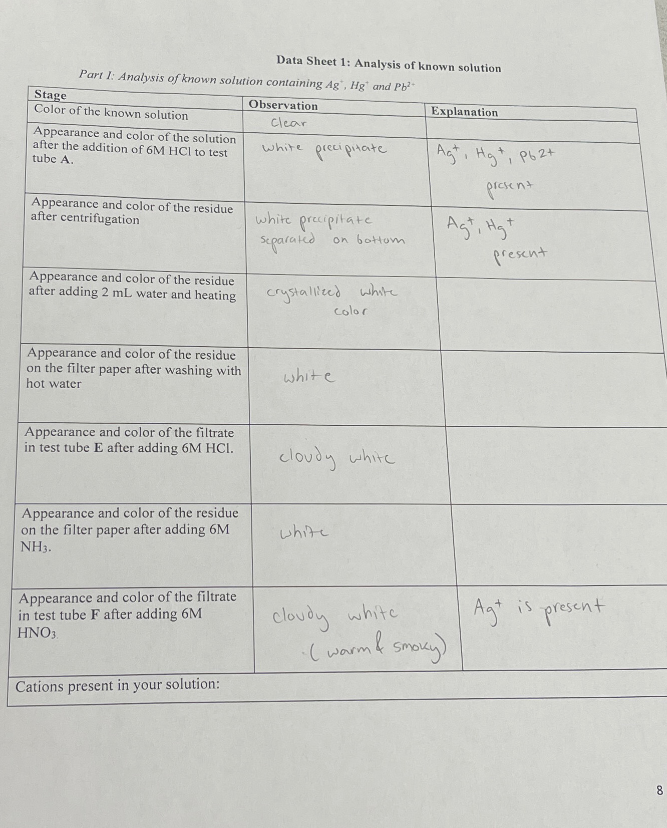 Solved Data Sheet 1: Analysis of known solutionPart I: | Chegg.com