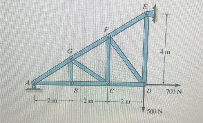 Solved Consider trusses shown in (Figure 1), (Figure 2).Part | Chegg.com