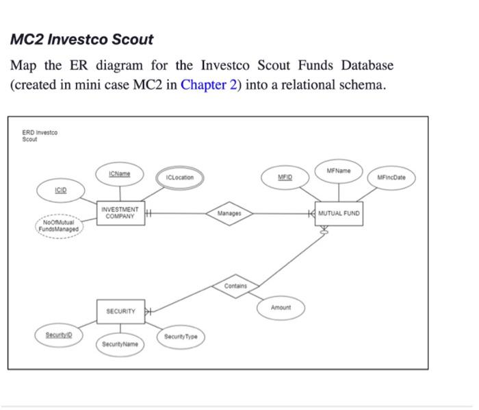 MC2 Investco Scout Map the ER diagram for the | Chegg.com