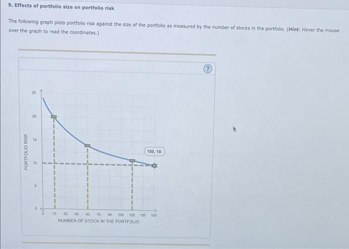 Solved 9. Effects of portfolio size on portfolio risk The | Chegg.com