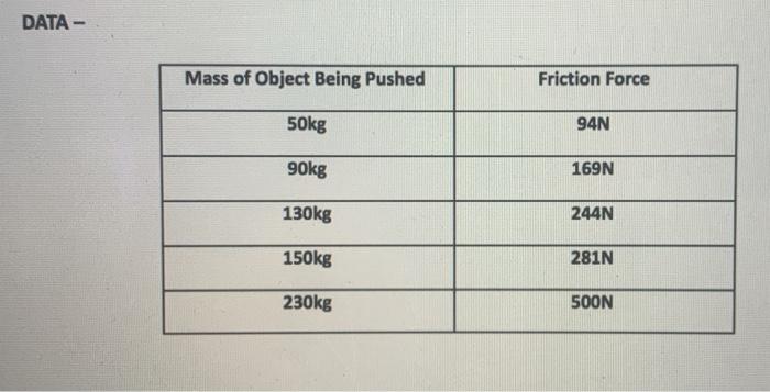 Solved 1. Draw a FBD for the forces acting on the object | Chegg.com