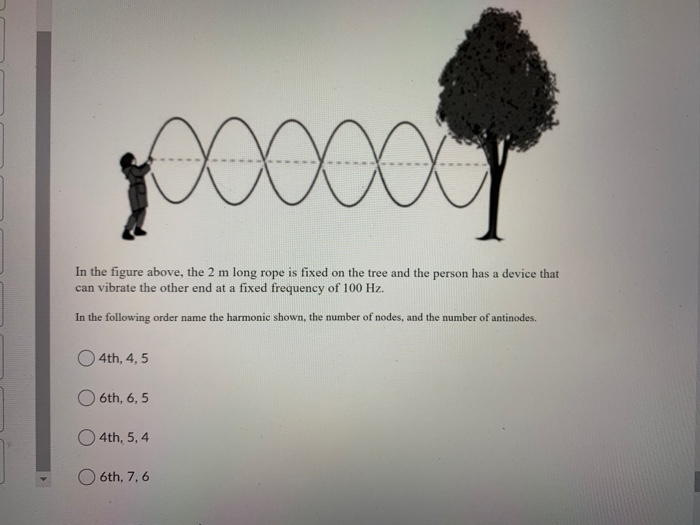 Solved Standing Waves on a String If the length of the | Chegg.com