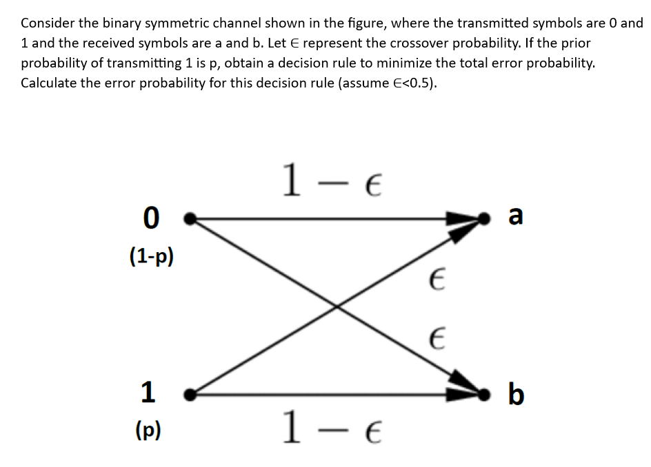 Consider the binary symmetric channel shown in the | Chegg.com