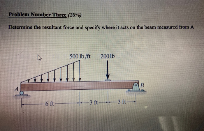 Solved Problem Number Three 20 Determine The Resultant 0726