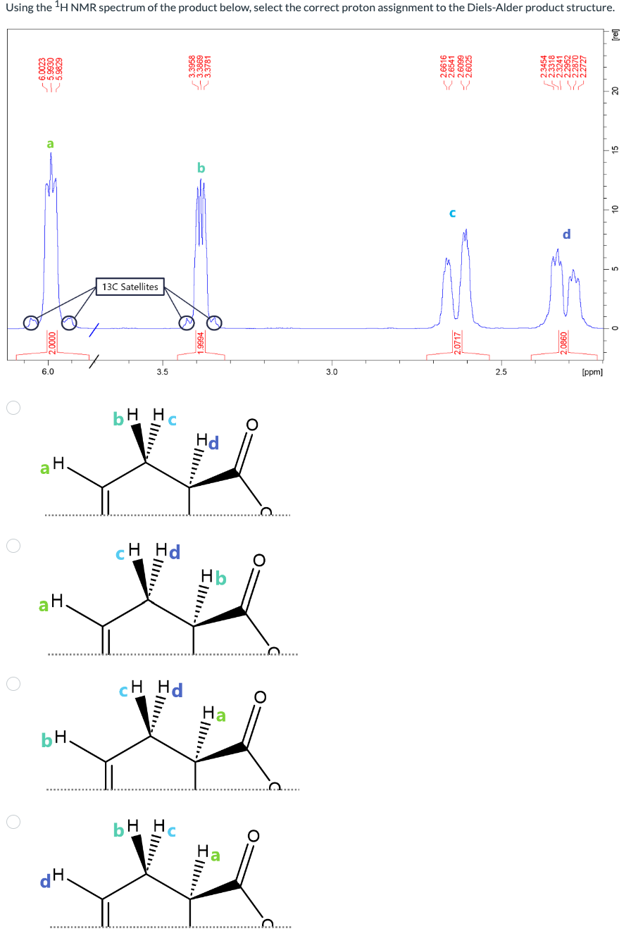 Solved Using the 1H NMR spectrum of the product below, | Chegg.com