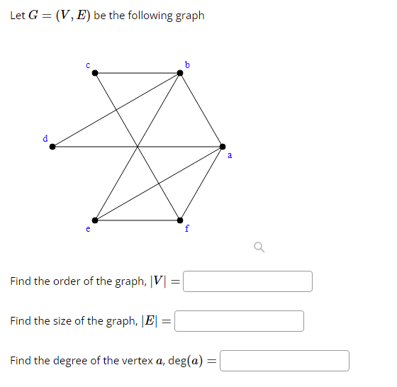 Solved Let G=(V,E) ﻿be the following graphFind the order of | Chegg.com