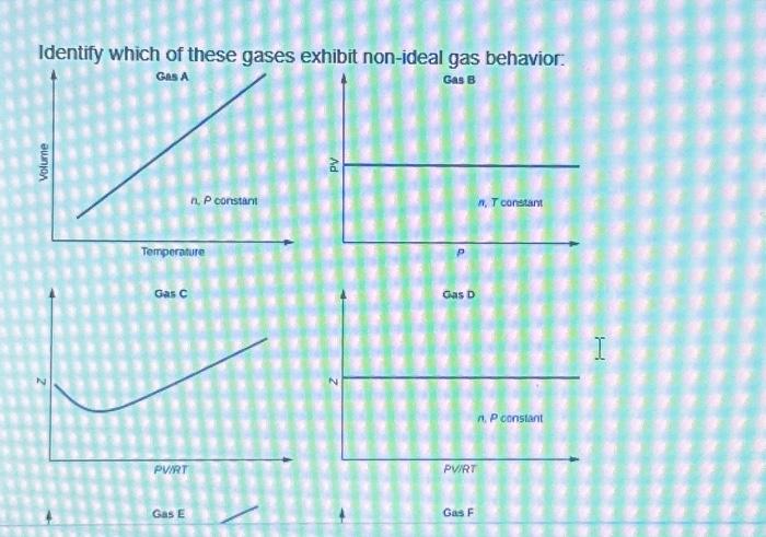 Solved Identify which of these gases exhibit non-ideal gas | Chegg.com