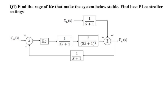 Solved Q1) Find the rage of Kc that make the system below | Chegg.com