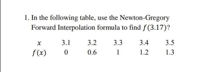 Solved 1. In the following table, use the Newton-Gregory | Chegg.com