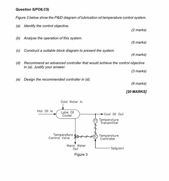 Solved Question 5(PO8, C5) Figure 3 below show the P&ID | Chegg.com