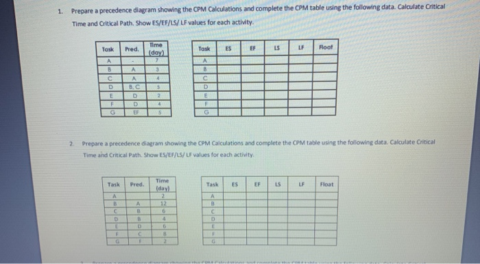Solved 1. Prepare a precedence diagram showing the CPM | Chegg.com