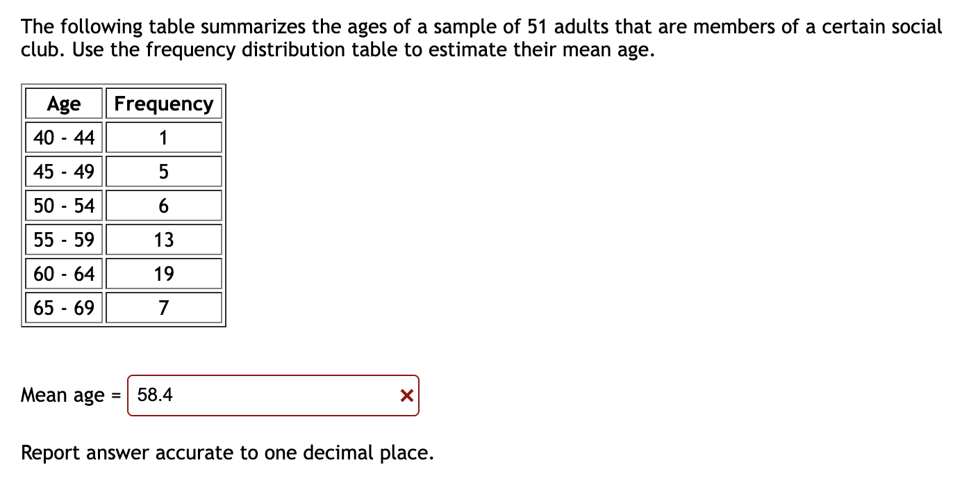 Solved The following table summarizes the ages of a sample | Chegg.com
